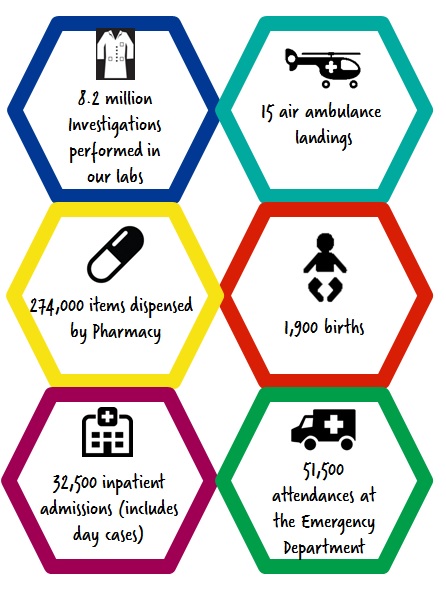 Harrogate District Hospital - Harrogate and District NHS Foundation Trust