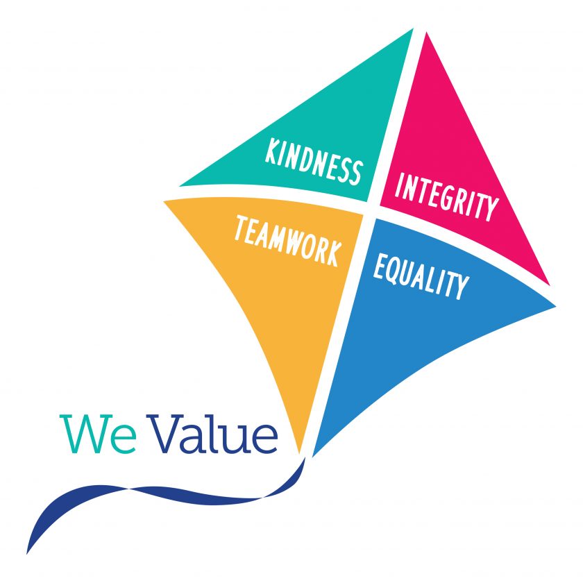 Our Trust Strategy and Ambitions - Harrogate and District NHS ...