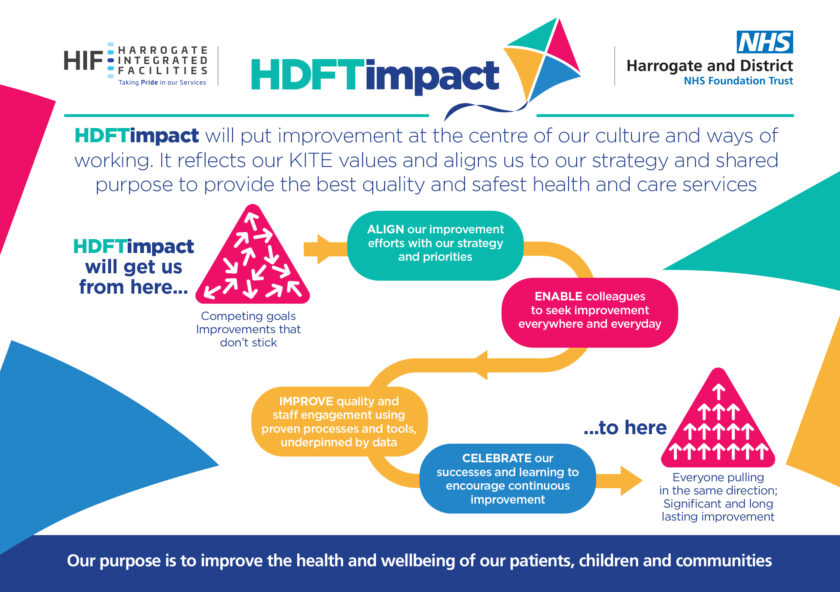 HDFT Impact - Harrogate and District NHS Foundation Trust