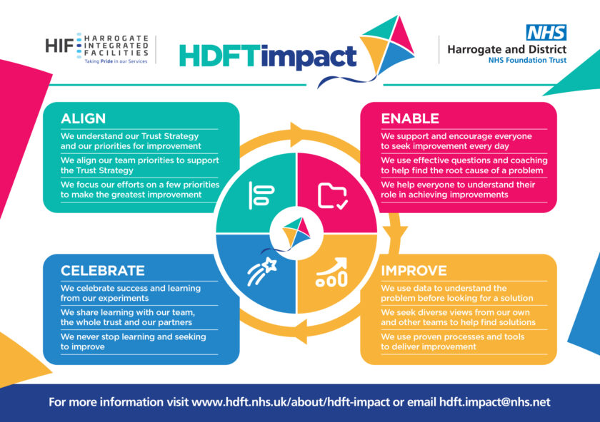 HDFT Impact - Harrogate and District NHS Foundation Trust