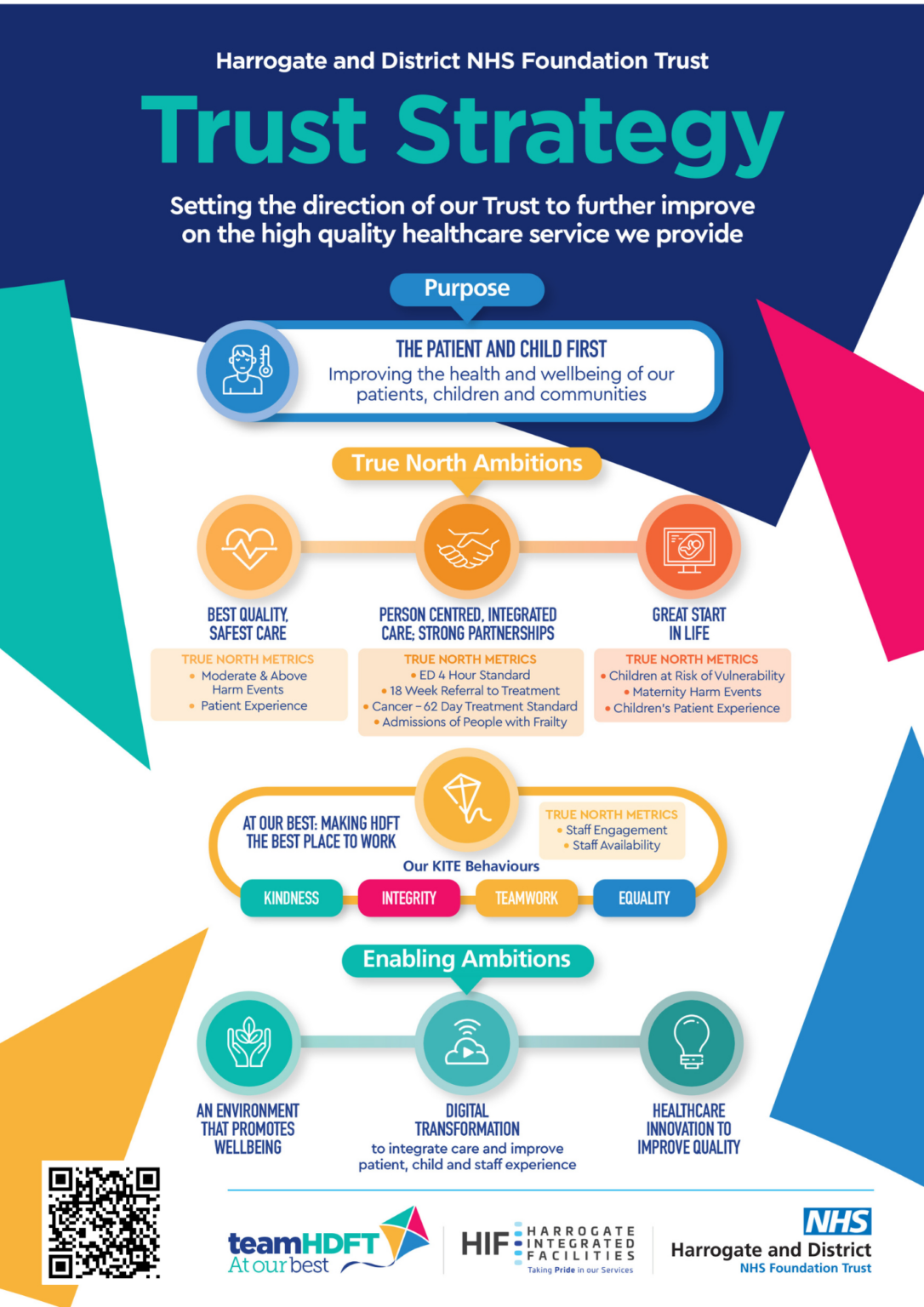 Our Trust Strategy and Ambitions - Harrogate and District NHS ...