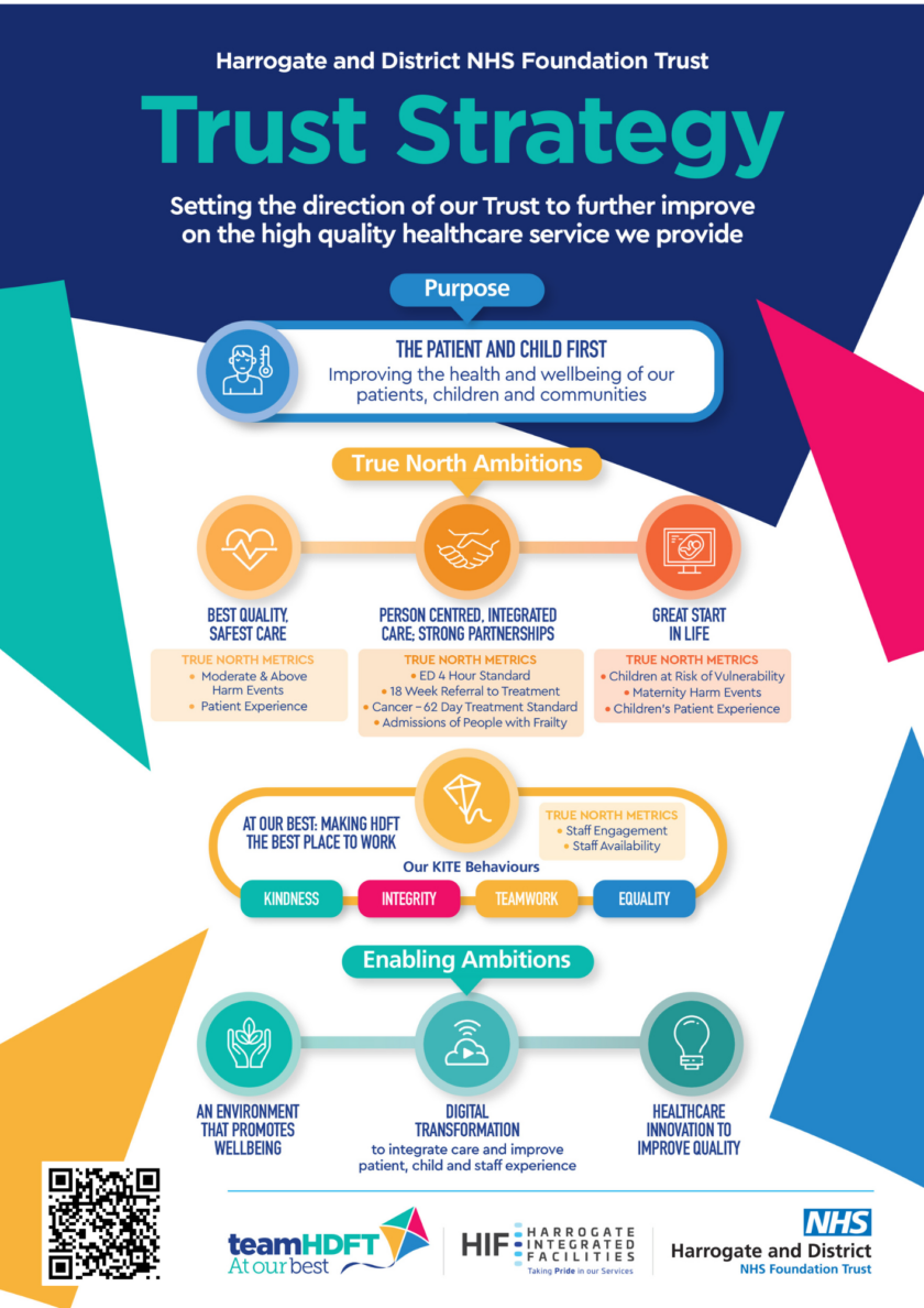 Our Trust Strategy and Ambitions - Harrogate and District NHS ...