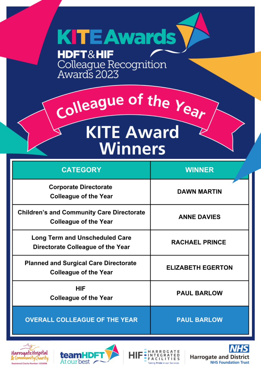 KITE Award Winners 2023 - Harrogate and District NHS Foundation Trust
