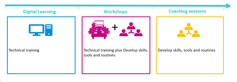 HDFT Impact - Harrogate and District NHS Foundation Trust