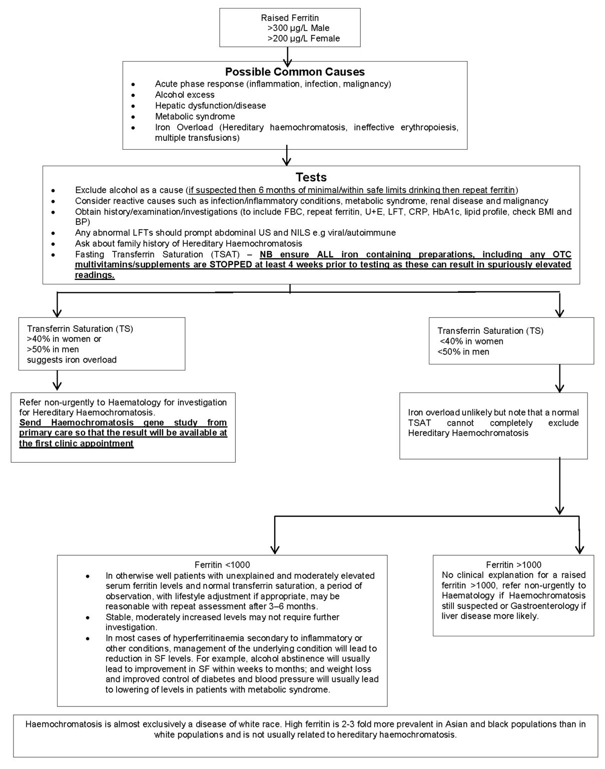 Haematology GP Pathway Guide - Harrogate and District NHS Foundation Trust