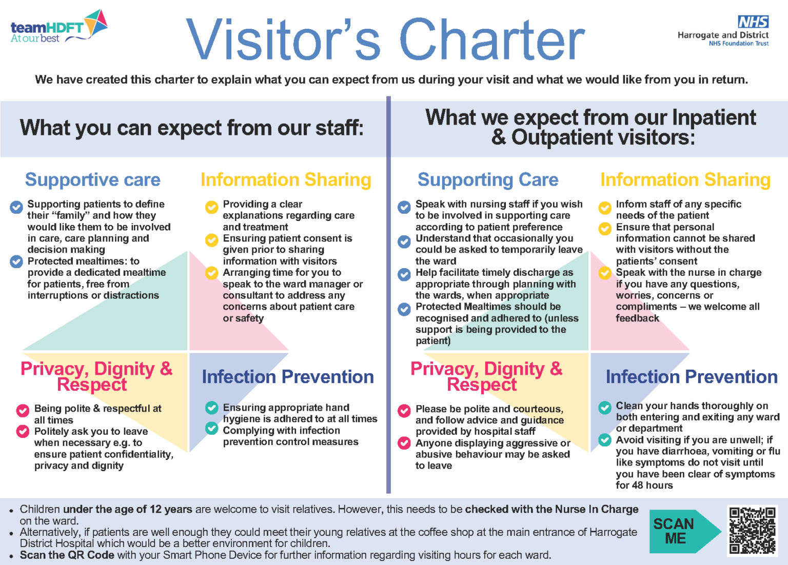 Wards, units and visiting times - Harrogate and District NHS Foundation ...