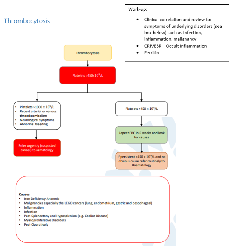 Haematology GP Pathway Guide - Harrogate and District NHS Foundation Trust