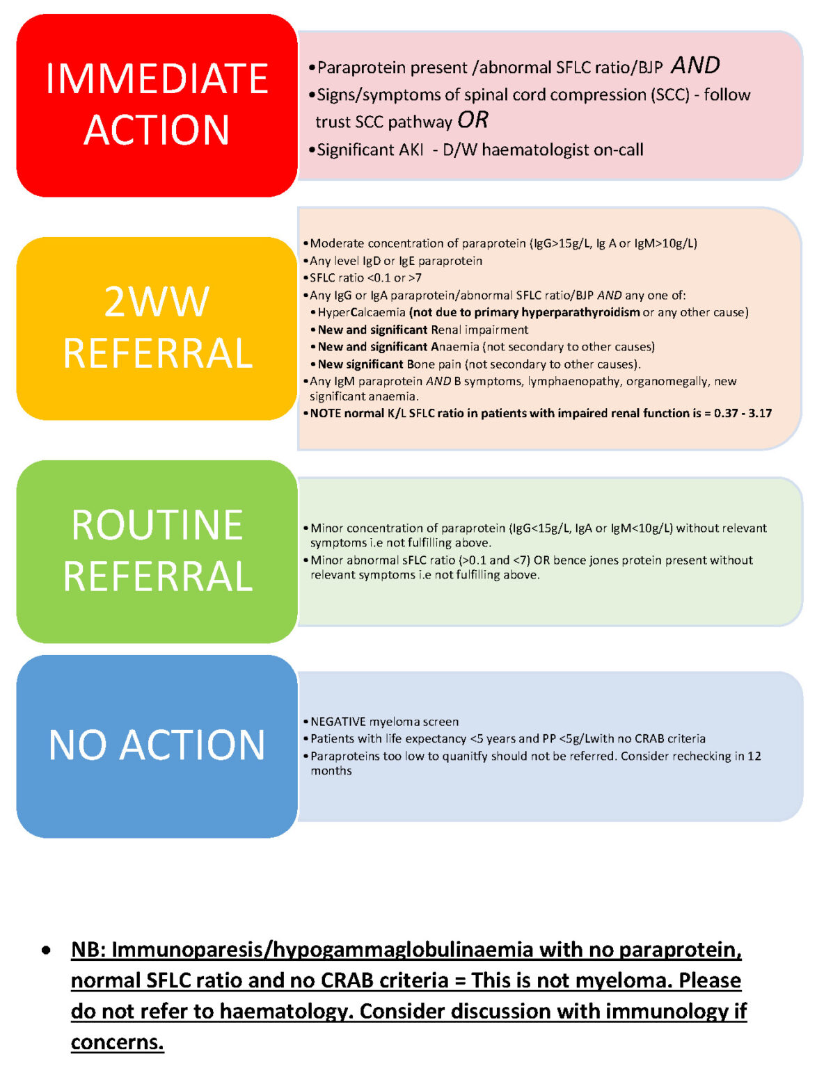 Haematology GP Pathway Guide - Harrogate and District NHS Foundation Trust